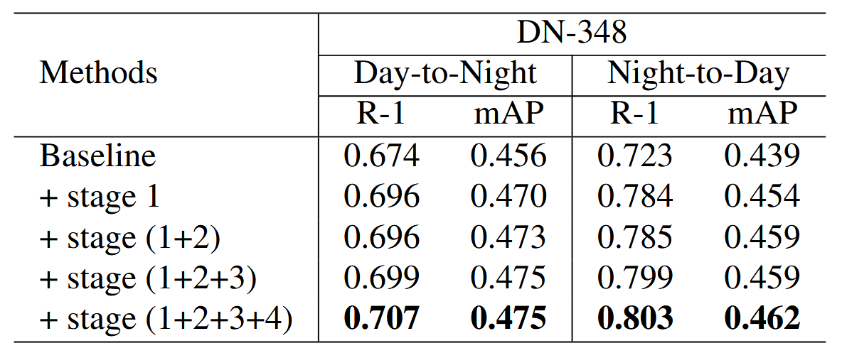 【论文笔记】DNDM - MudSynth